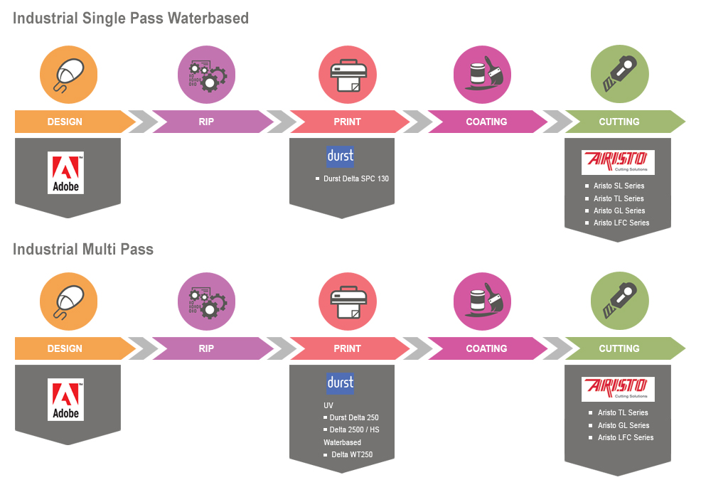 Giffin Graphics :: Digital Packaging