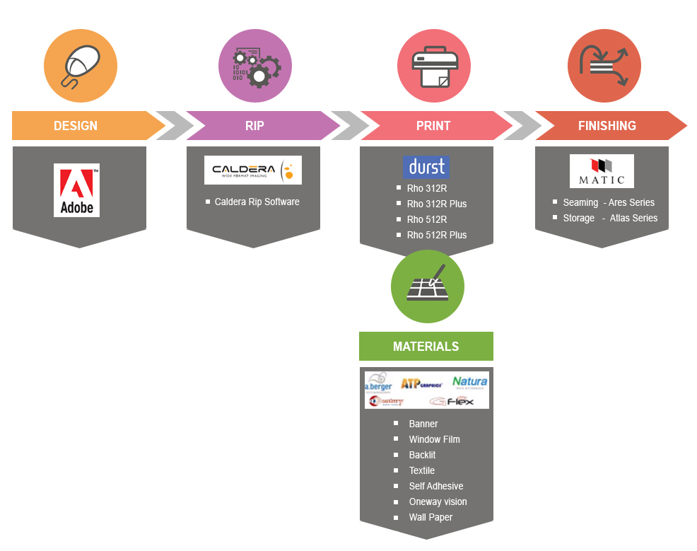 Giffin Graphics :: Outdoor Graphics